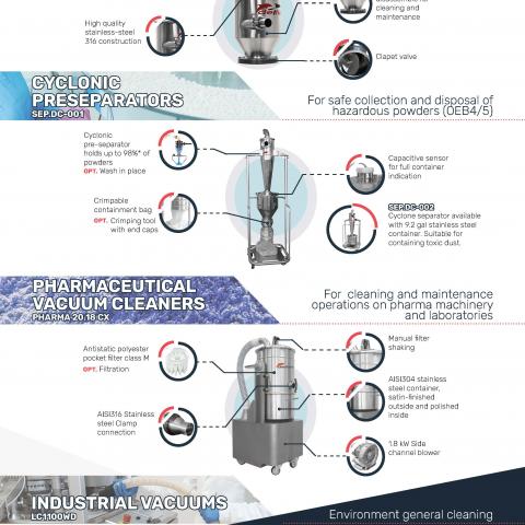 Complete Dust Containment Solutions | Vortexsg